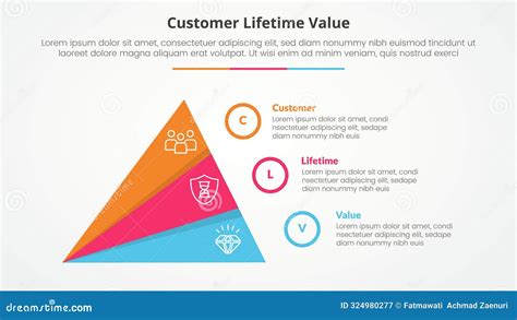 Clv Customer Lifetime Value Infographic Concept For Slide Presentation With Creative Slice