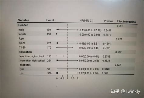 亚组分析 森林图教学（数据来源：nhanes） 知乎