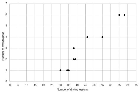 11 Maths Test 7 Q10 How 2 Become