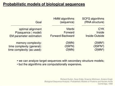 Ppt Remote Rna Homology Detection Powerpoint Presentation Free