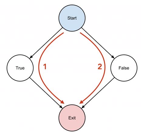 What Is Software Complexity And How Can You Manage It The Man In The