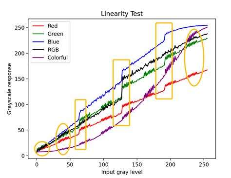 Dlp3010evm Lc Unexpected Patterns Appears In Internal Patterns Mode Dlp Products Forum Dlp
