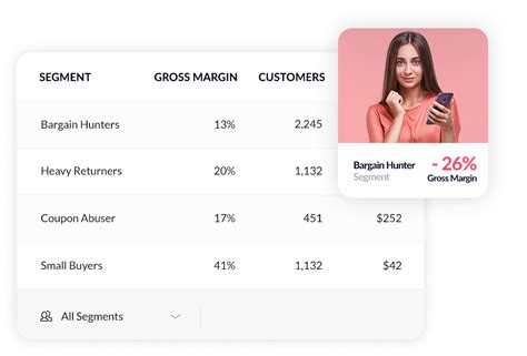Reduce Costs RetentionX