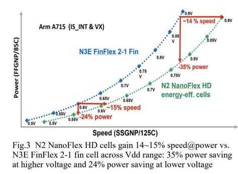 Tsmc Outperformance Expected Driven By N2 Advancements Asic Demand