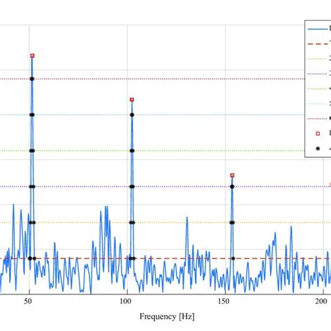 Representation Of The Intersection Between The Values Of The Isolines Download Scientific