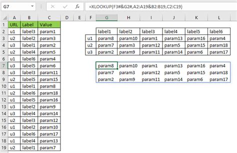 Excel How To Make A Kind Of Pivot With Strings Stack Overflow