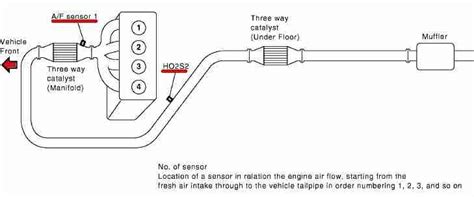 P1273 Heated Oxygen Sensor H02s Bank 1 Lean Mixture Nissan