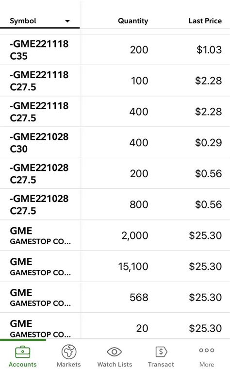 55 Best Opex Images On Pholder Superstonk Wallstreetbets And Gme