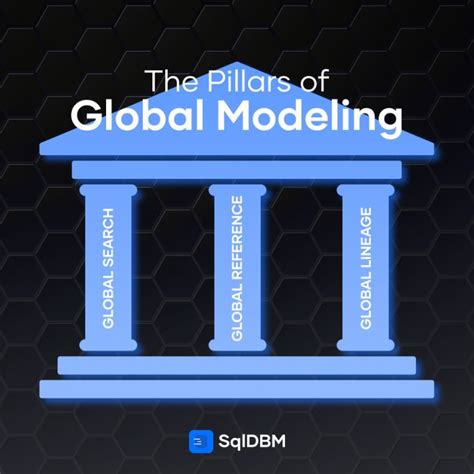 how global modeling boosts data visibility hannah gryska posted on