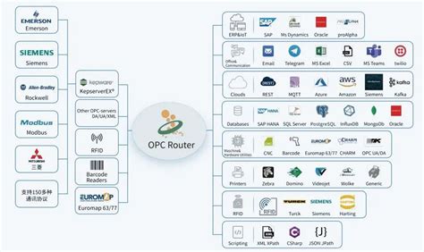PLC数据如何高效传输到MongoDB