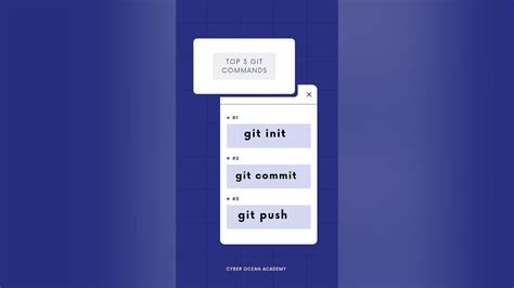 Top 3 Git Commands Gitcommand Gitcommit Gitpush Codingtips Programming Learngit