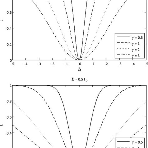 The Reflected Normal Loss Function For K1documentclass 12pt Minimal