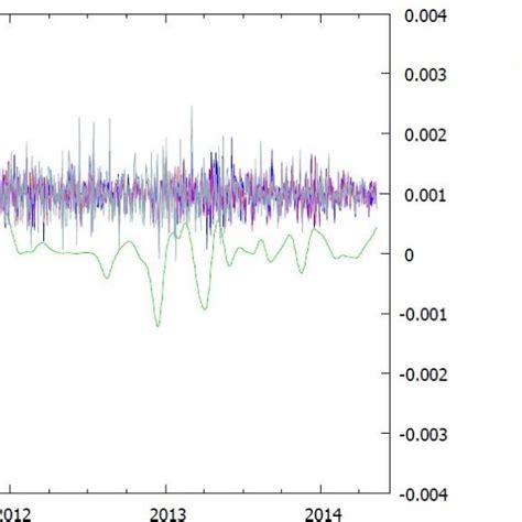 Analyses Of The Stationary Movements In Prime Logarithmic Difference