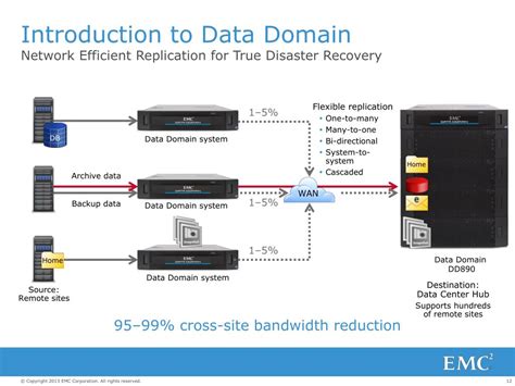 Ppt Emc Backup Recovery Systems Powerpoint Presentation Free