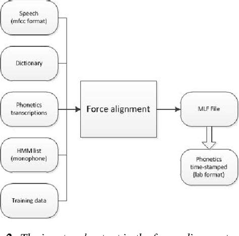 Figure 2 From Lip Synchronization From Thai Speech Semantic Scholar