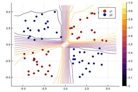 Bayesian Neural Networks
