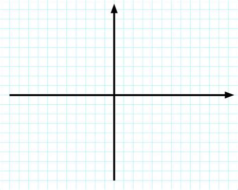 80 Cartesian Plane Stock Illustrations Royalty Free Vector Graphics