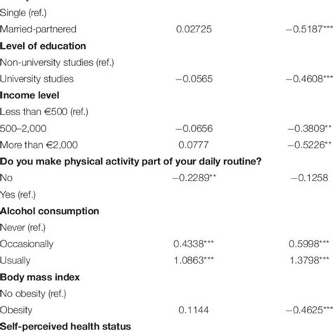 Estimates Of The Multinomial Logit Model Download Scientific Diagram