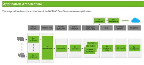 segmentation fault in docker deepstream tracker deepstream sdk