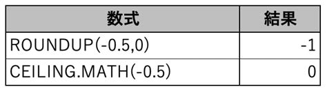 Sys238