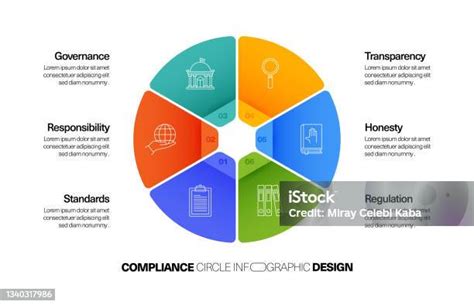 컴플라이언스 키워드 및 아이콘 흐름차트 비즈니스 프로세스 타임라인 인포그래픽 워크플로 레이아웃 템플릿 디자인 경영자에 대한 스톡