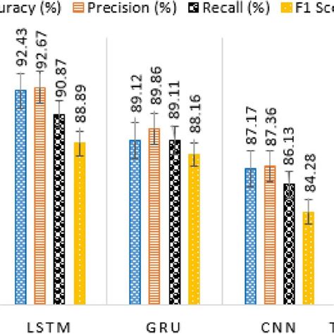 training performances of ml models on iot 23 and generated data set