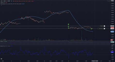 Bybit Tradingview Chart And Orders Not Displayed Correctly Bug