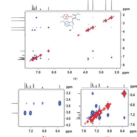 Sem Of B Cyclodextrin A And Complex B Download Scientific Diagram