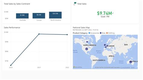 Krish Patel On Linkedin Powerbi Dataanalysis Dax Datavisualization Businessintelligence…