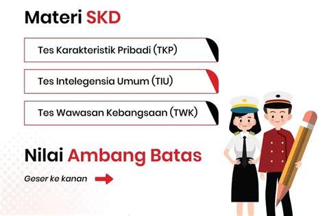 Catat Ini Nilai Ambang Batas Minimal SKD Sekolah Kedinasan 2023 Agar