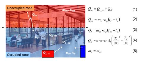 Ventilation And Energy Efficiency Diffusers Entropic Limited