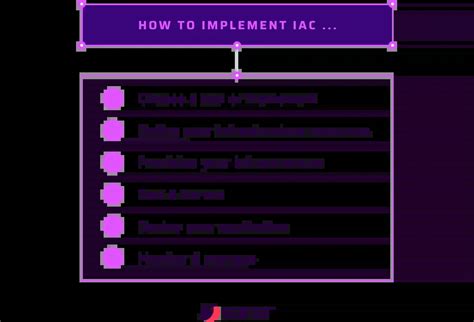 What Is Infrastructure As Code Iac Definition And Guide Sonar