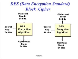 Block Cipher Cryptography Miu Year Pptx Programming Languages Computing