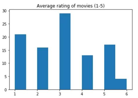 独家 为数据分析而清洗数据Python的21个案例和代码上 知乎