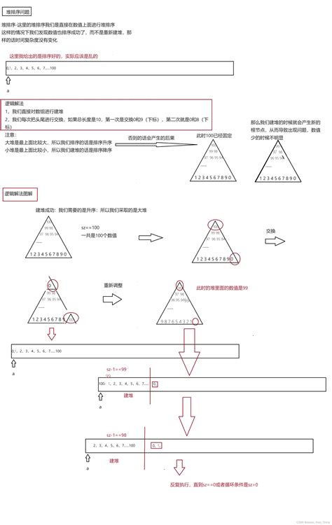 数据结构 堆排序问题 Ew帮帮网