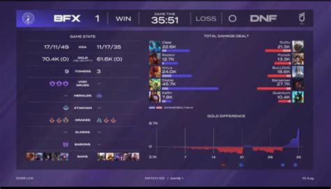 Bfx Dnf 1세트 딜량 롤 리그 오브 레전드 에펨코리아