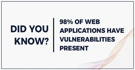 Cybersecurity Websecurity Appsecurity Riskmanagement Cyberthreats… Ajay Kapoor