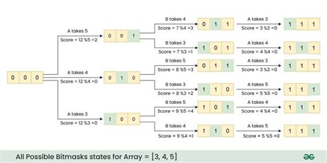 Find Winner By Emptying The Array By Sum Modulo Array Element