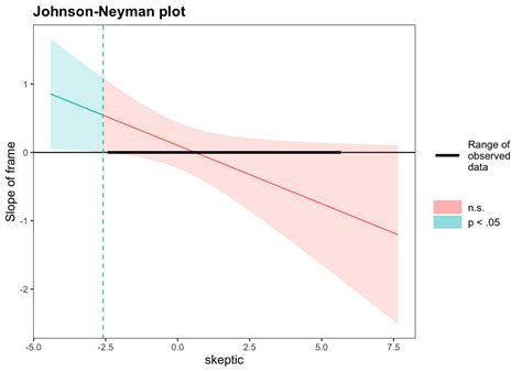 Chapter 7 R Lab On Disaster Dataset Chapman And Lickel 2016 R