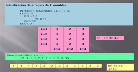 Ppt Inicialización De Arreglos De 2 Variables Integer DimensiÓn 4