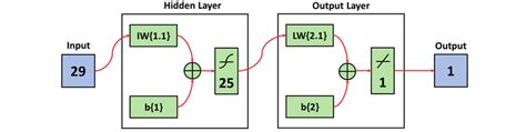 general architecture of the backpropagation artificial neural network