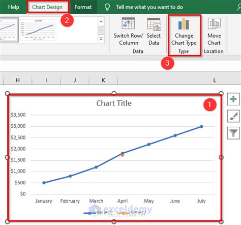 How To Add Vertical Line In Excel Graph 6 Suitable Examples