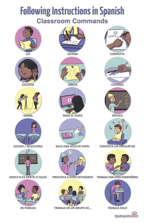 Free Spanish Classroom Commands Printable Posters And Two Additional Materials For Spanish