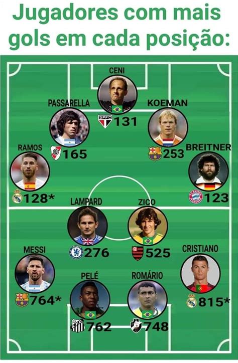 Pin Em Desporto Cristiano Messi Pele Futebol Sobre Futebol
