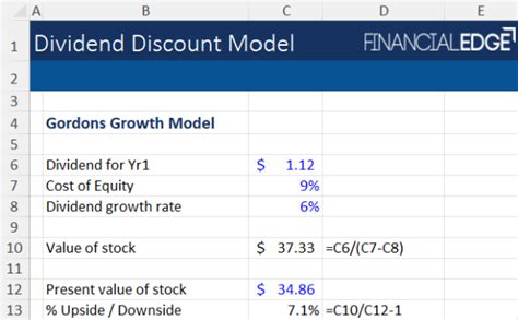 Dividend Discount Model Financial Edge