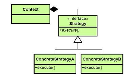 CS Exam Full Flashcards Quizlet