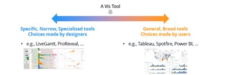 Data Visualization Why Task Abstraction Release Notes For