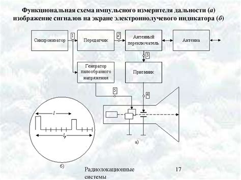 Радиолокационные системы - презентация онлайн