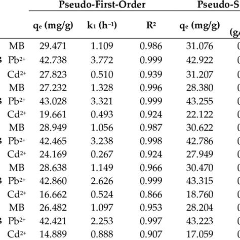 Porous Structure Properties Of Cmiw And Ae Cmiw Hydrochar Download