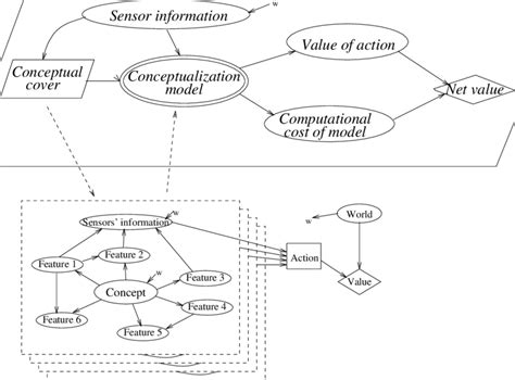 8: Conceptualization model selection | Download Scientific Diagram